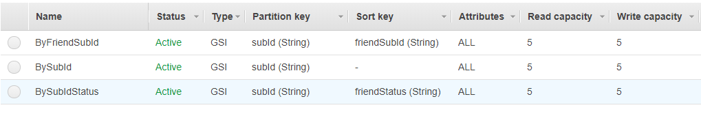 Multiplayer With Blueprints Plugin